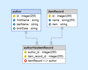 ORM Cheatsheet | Your number one ORM reference